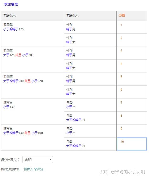 2.规则引擎uRule pro 简介 - 知乎