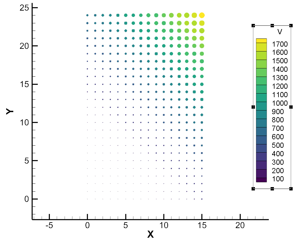 Tecplot导入Excel数据 - 知乎