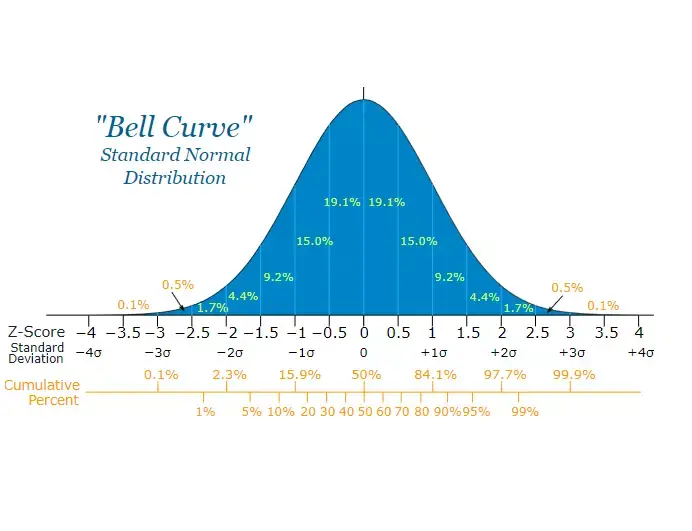 黑猿大叔-译文 | TensorFlow实现Batch Normalization - 知乎