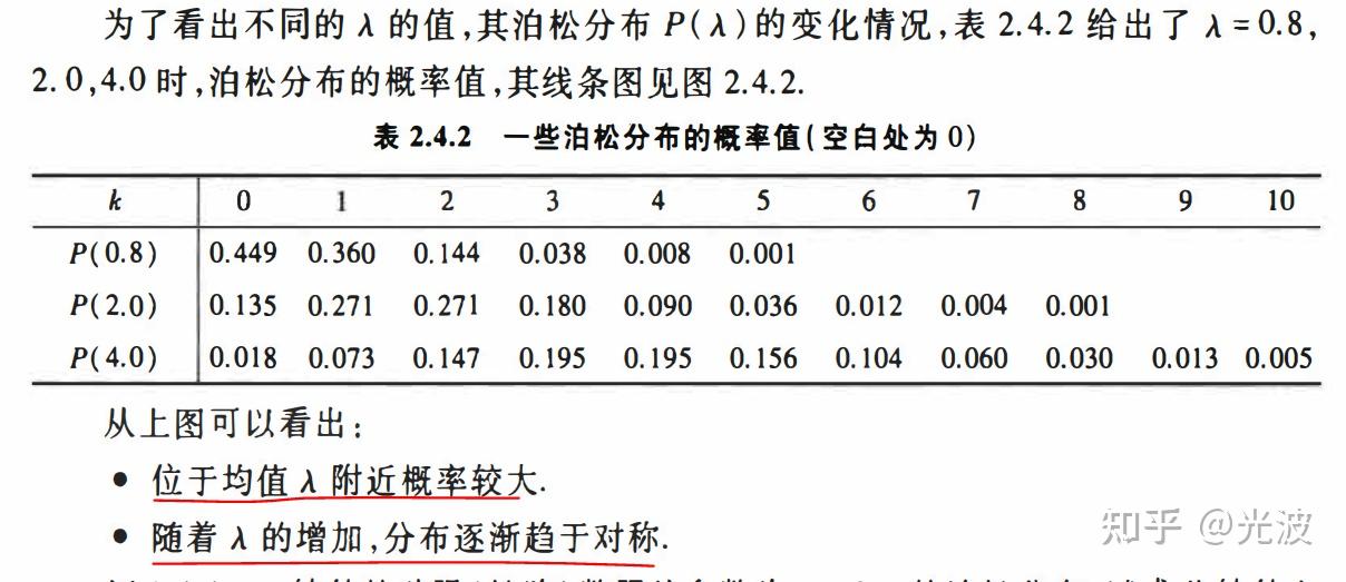 泊松定理推导—泊松分布及其期望和方差—泊松分布应用 - 知乎