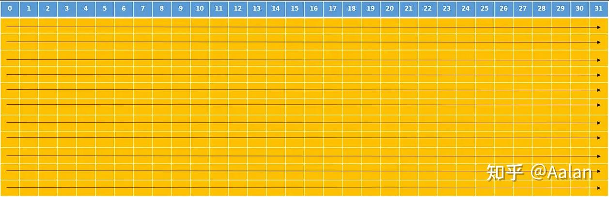GPU shared local memory bank 冲突 - 知乎