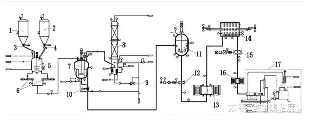 最全解读，PBAT是怎么生产出来的？两种生产工艺公开！ - 知乎