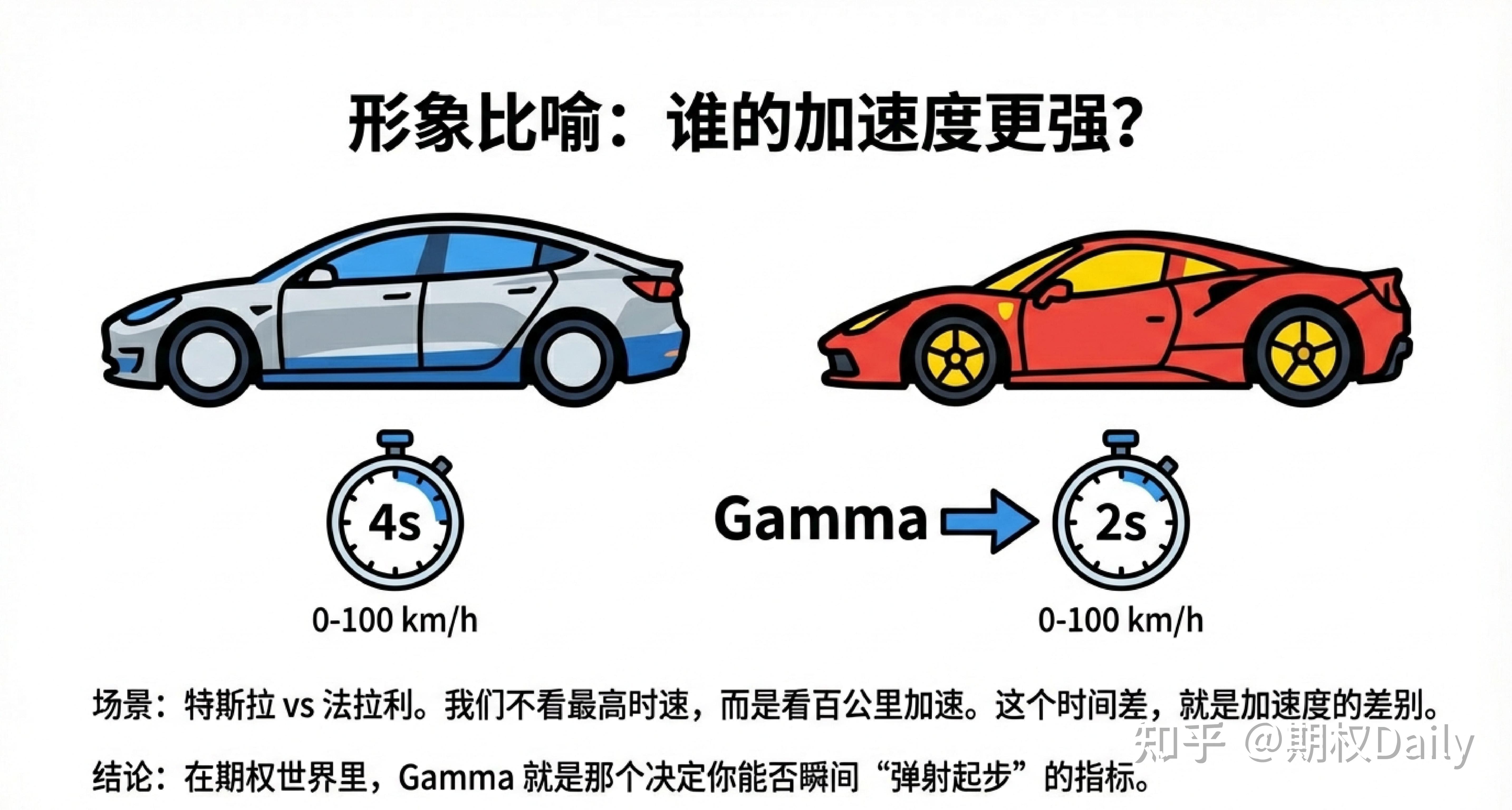 期权暴涨不是运气：Gamma 的加速效应 - 知乎