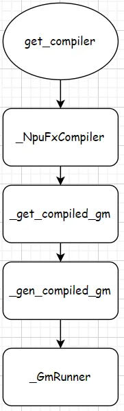 Ascend Pytorch ACLGraph - 知乎