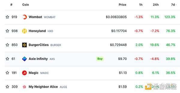 10天10倍的xPet引入冒险模式新玩法，能持续火爆吗？ - 知乎