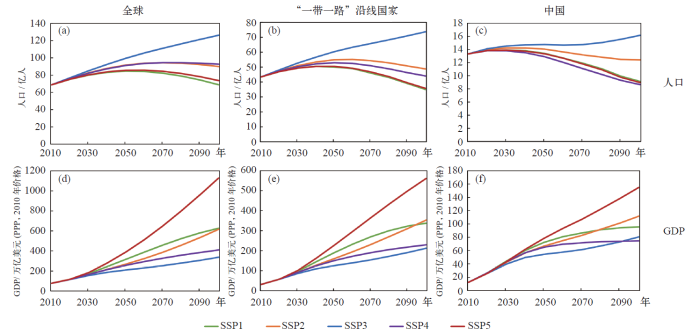 A00491 共享社会经济路径（SSPs）人口和经济格点化数据集！ - 知乎