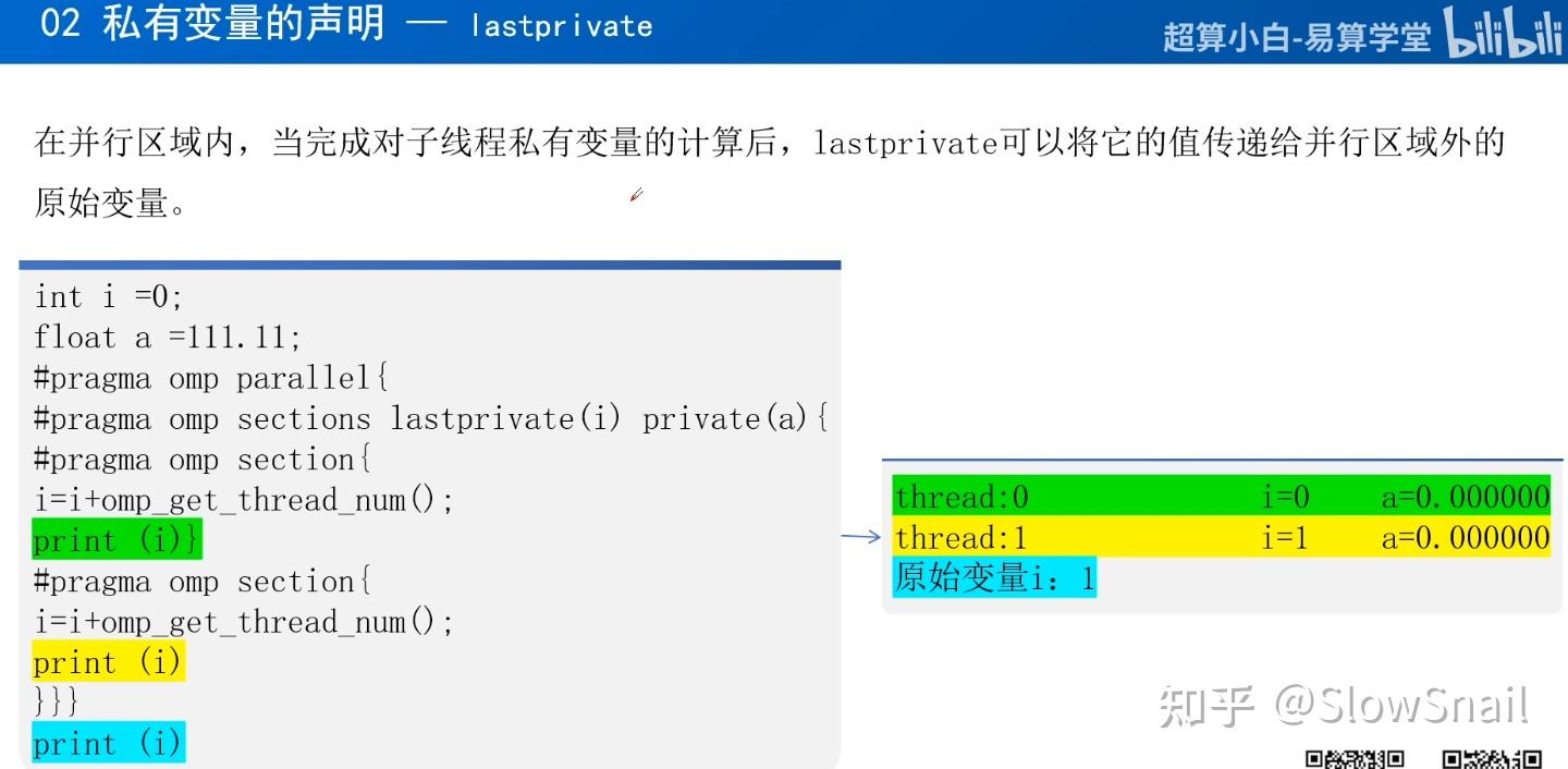 【openmp系列】第二节 Openmp并行编程 Openmp在并行构造中的运用 知乎