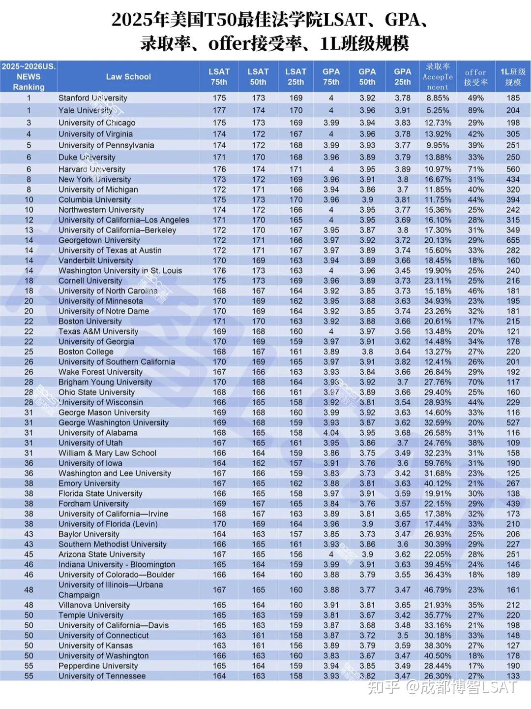 一文了解LSAT考试评分体系，看看到底什么是好的LSAT分数！ - 知乎