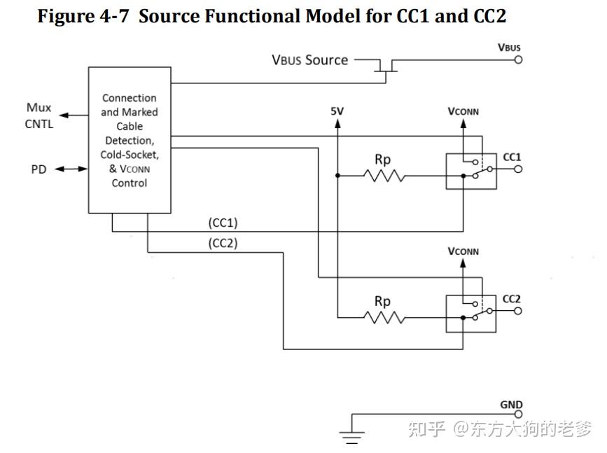 USB Type-C - 知乎