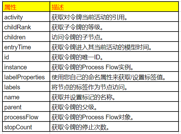 Flexsim仿真教程学习（五）-FlexScript - 知乎