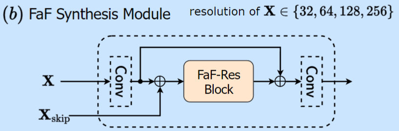 【WACV2023】Keys to Better Image Inpainting: Structure and Texture Go ...