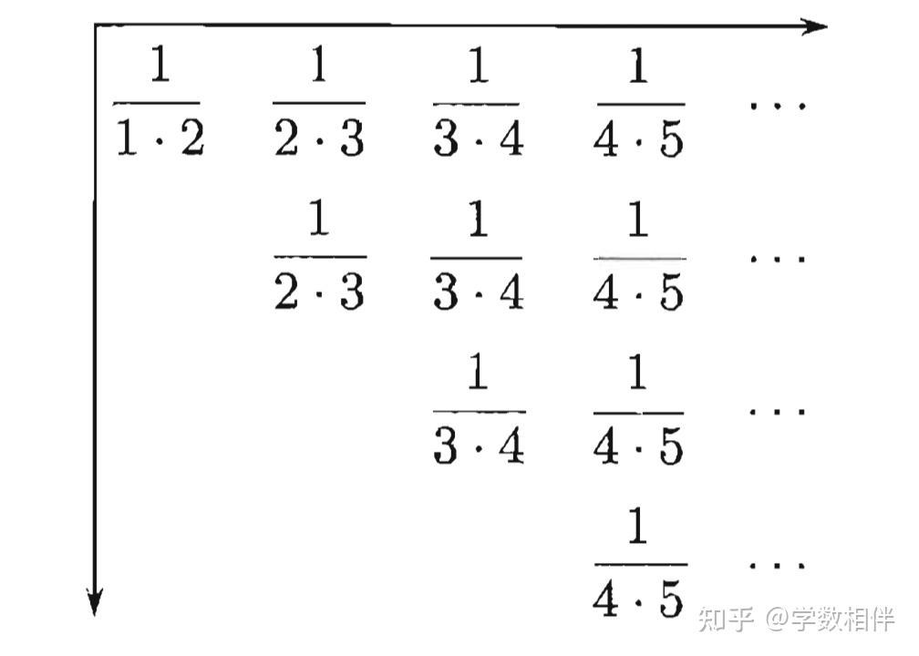 两个收敛级数乘积为什么可能不收敛? - 知乎