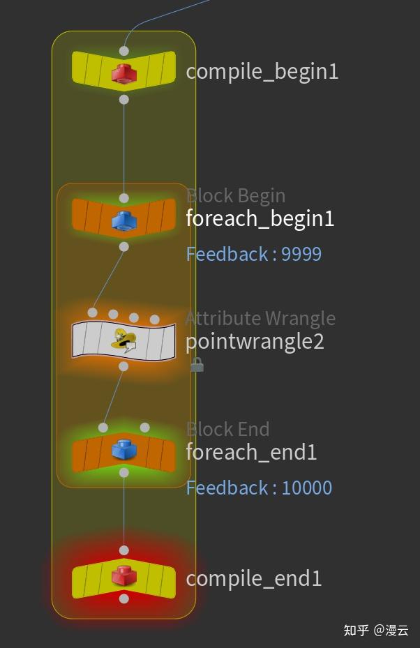 在Houdini中使用OpenCL - 知乎