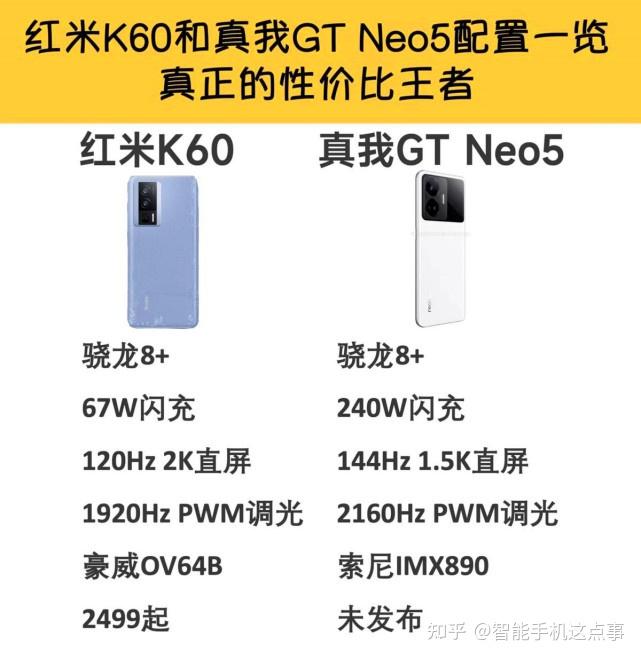 红米K60的强劲对手？realme GT Neo5再次被确认，选择或纠结了 - 知乎