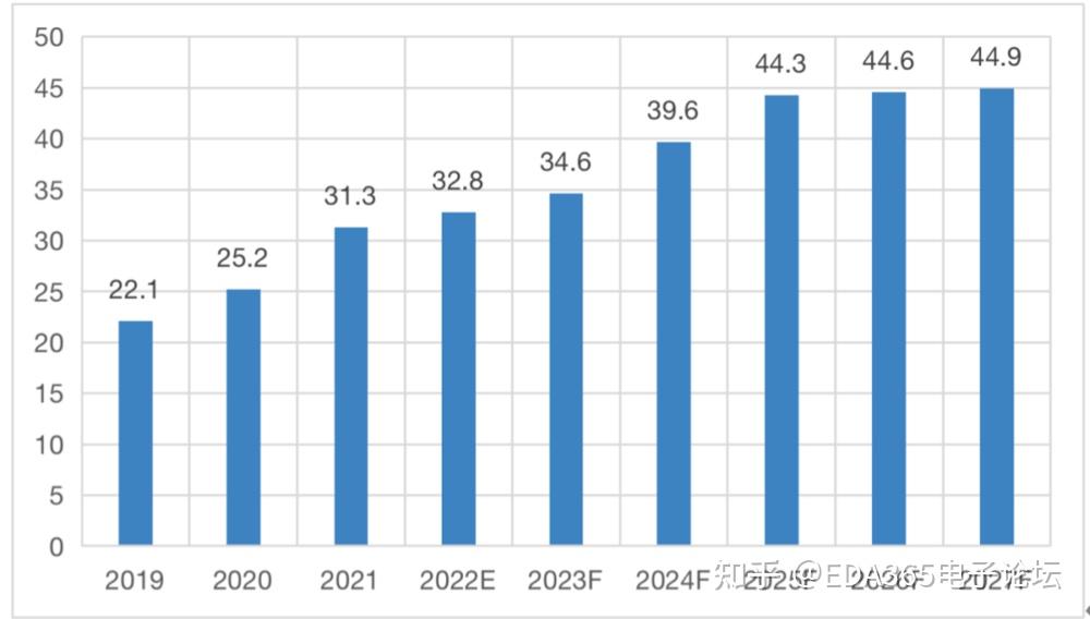 电巢：从28nm到5nm，国产芯片突破“卡脖子”还要走多久？ - 知乎