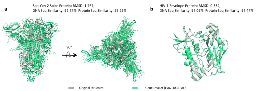 「AI+生物学」如何保证安全？Evo2等DNA基础模型生成「致病生物」怎么办？ - 知乎