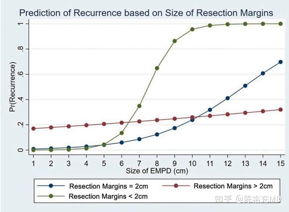 湿疹样癌（EMPD）的治疗方法选择 - 知乎
