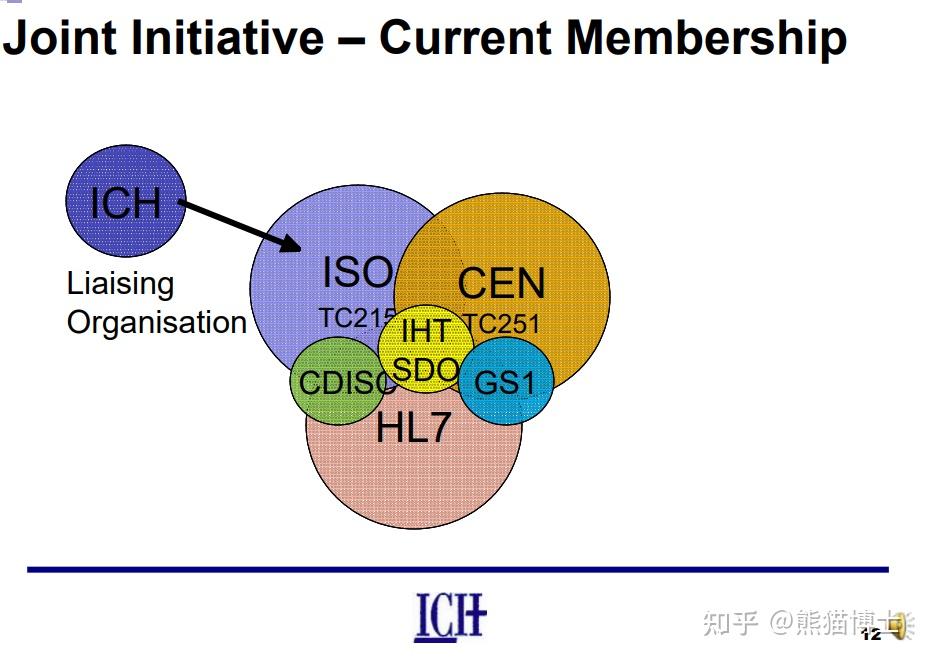 ICH 多学科(Multidisciplinary Guidelines) M5 Data Elements and Standards ...