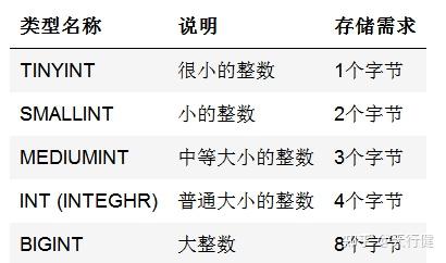4 MySQL 数据类型 - 知乎