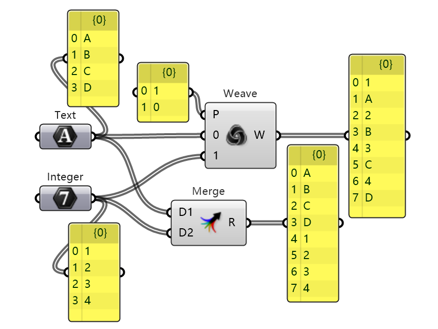 GH科普系列-08-sets系列1 - 知乎