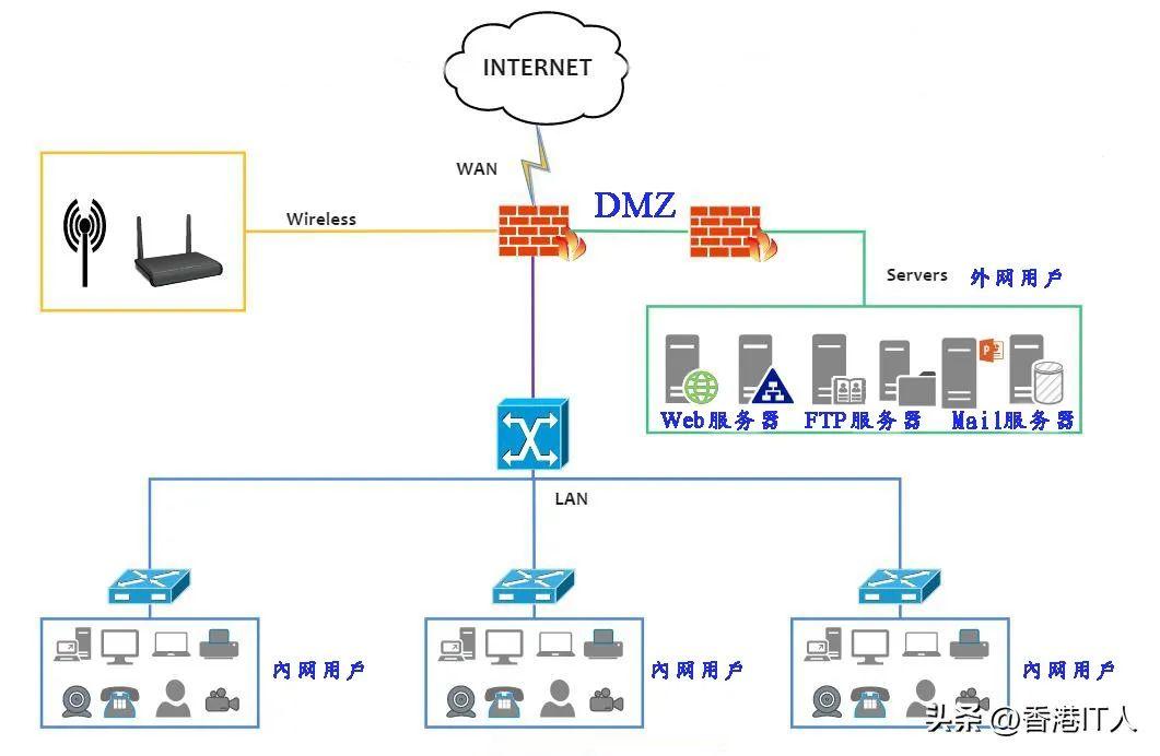 2分钟看懂DMZ区 - 知乎