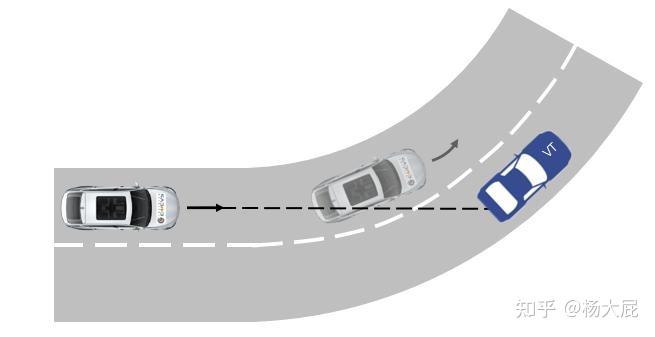 CNCAP2024主动安全解析 - 知乎