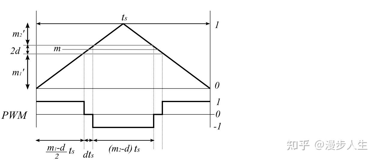 PLECS 教程 11：使用C-Script块高效生成PWM【Efficient PWM Generation using the C-Script Block】 - 知乎