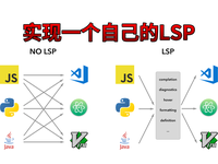 LSP介绍并实现语言服务 - 知乎