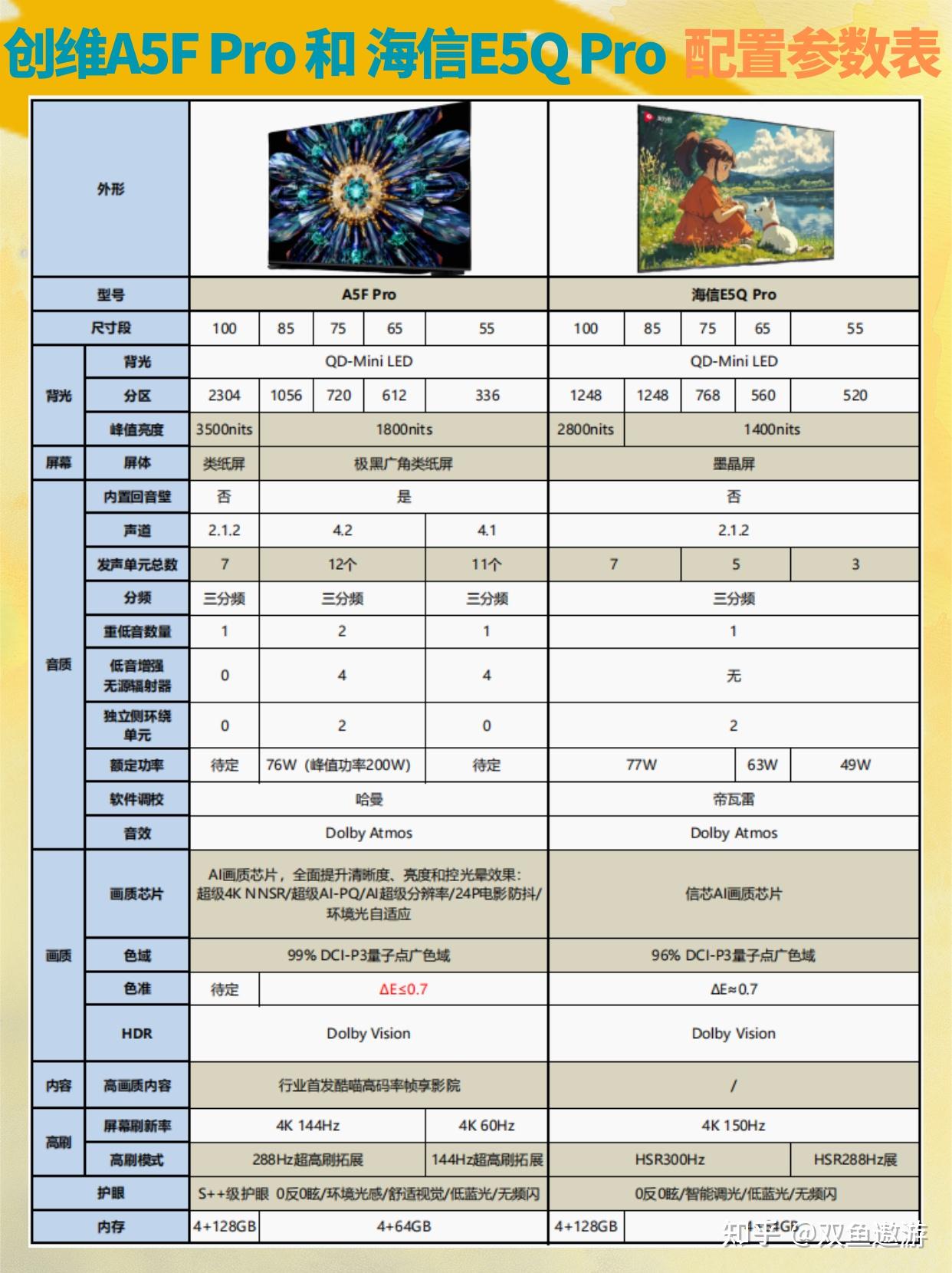 2025年618电视选购推荐！预算6K元选什么电视？创维A5F Pro和海信E5Q Pro哪个更值得入手，谁性价比更高？ - 知乎
