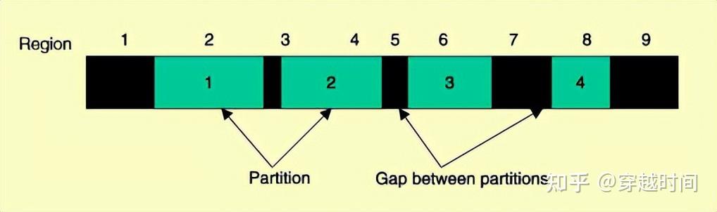 穿越时间·这是所有Linux操作系统的鼻祖——MINIX操作系统 - 知乎