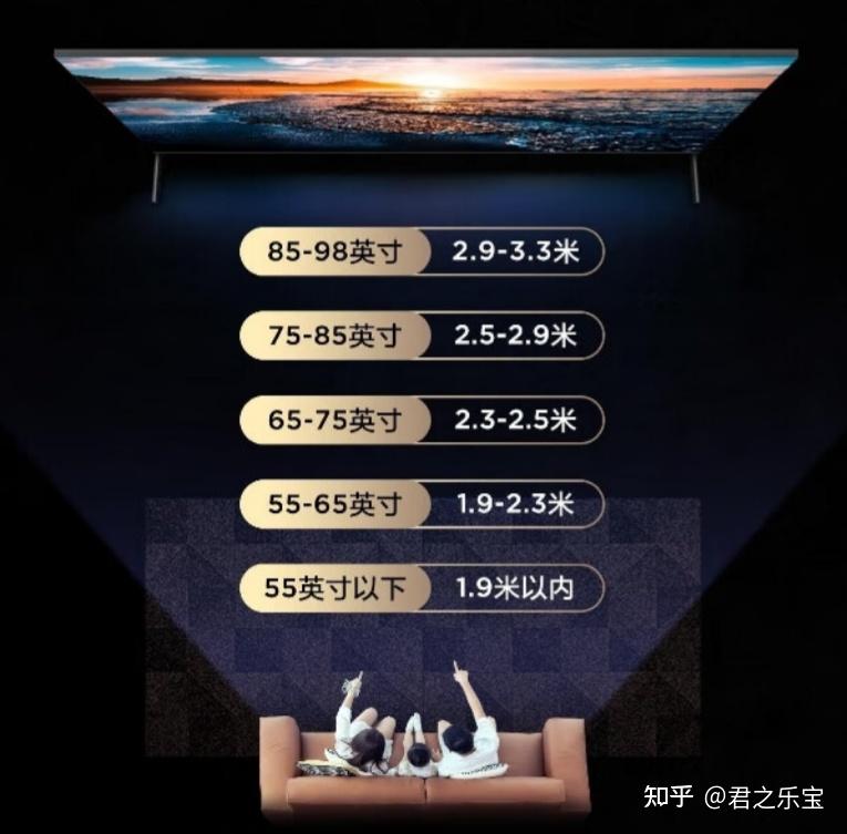 65寸75寸85寸的电视机最佳观看距离多少米合适？ - 知乎