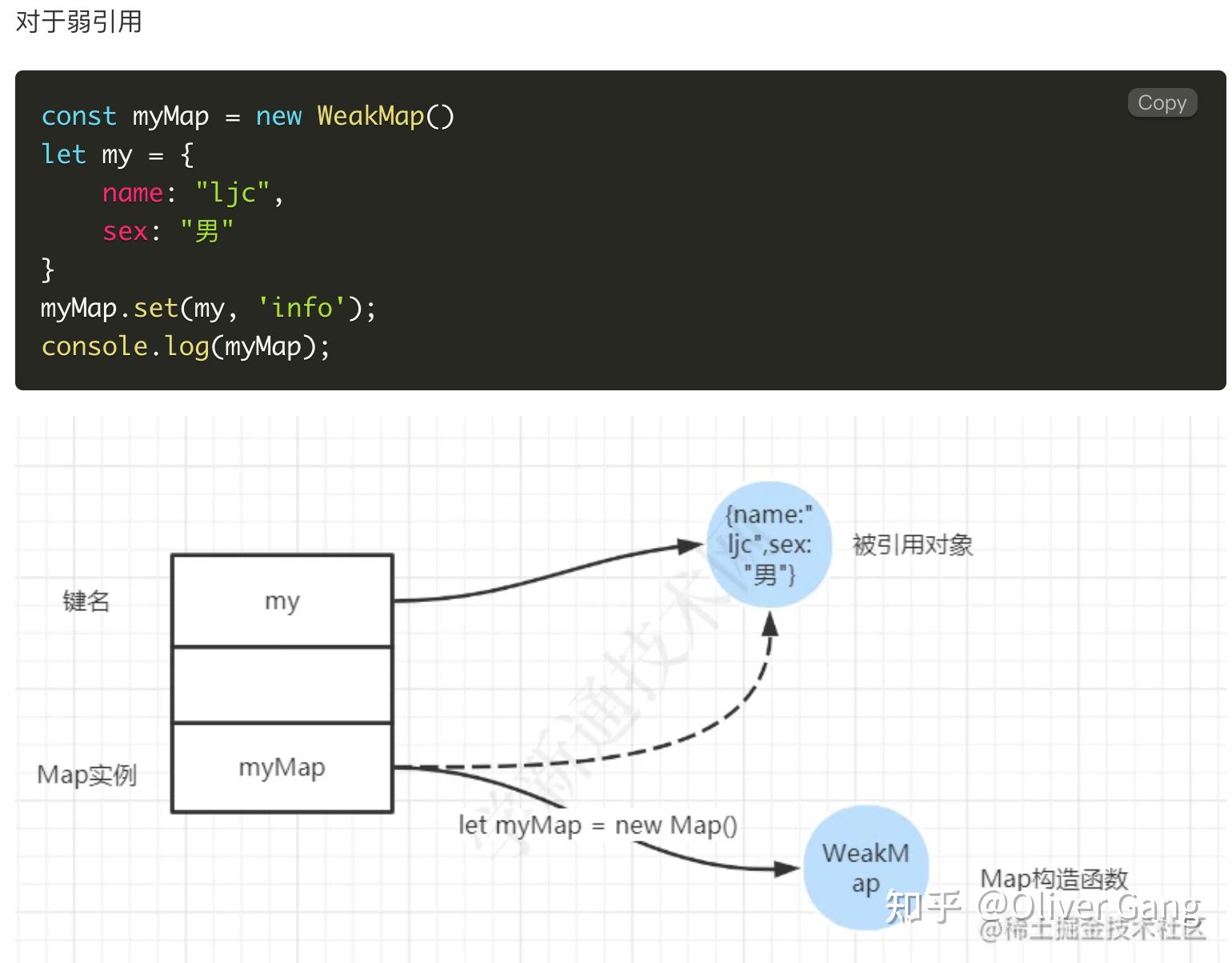 JavaScript - Object和Map、WeakMap有什么区别？ - 知乎