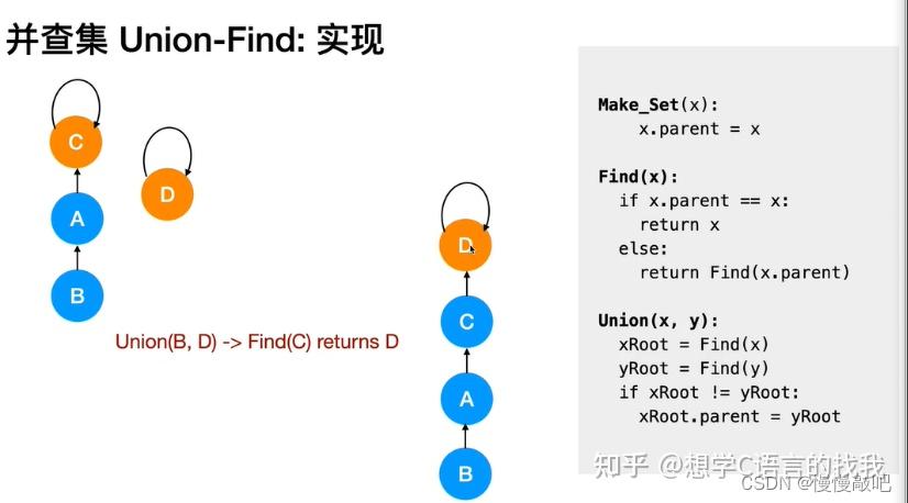 并查集(Union-Find) (图文详解) - 知乎
