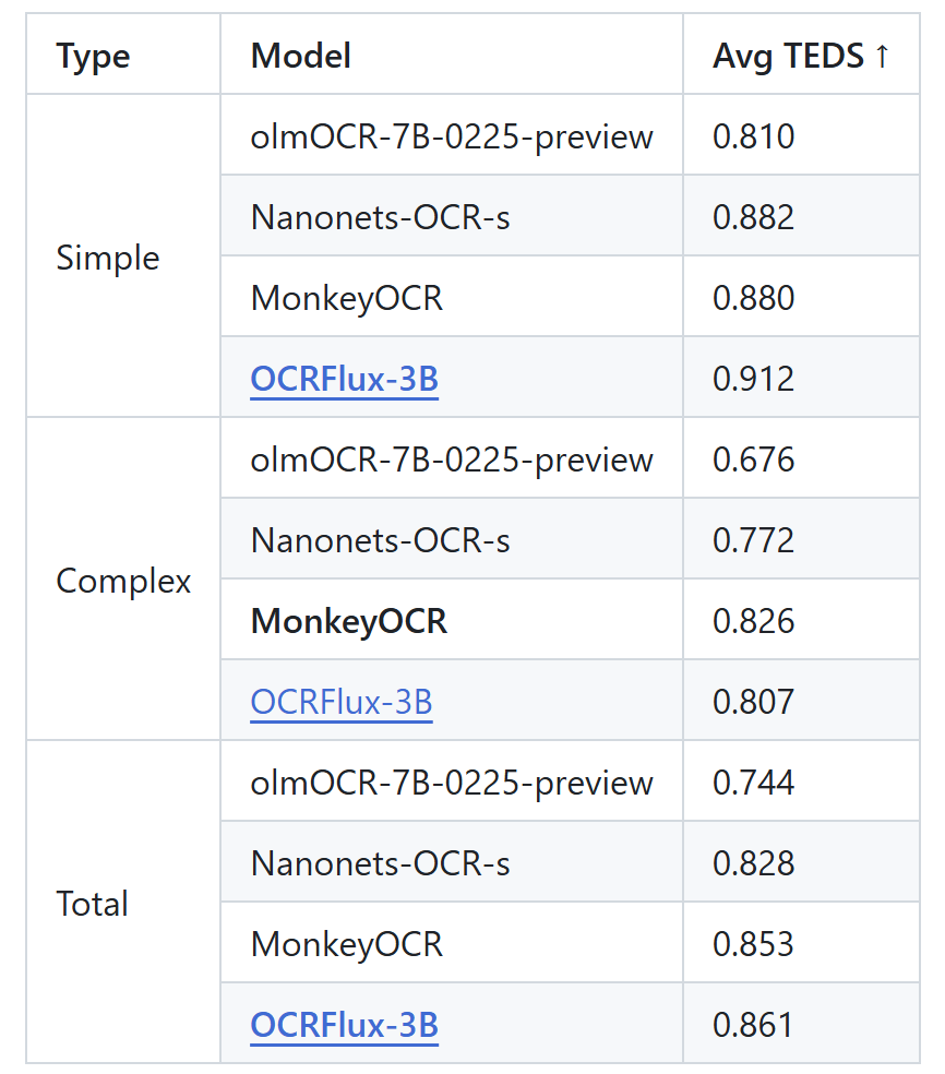 【开源初探】基于Qwen2.5VL的OCRFlux - 知乎
