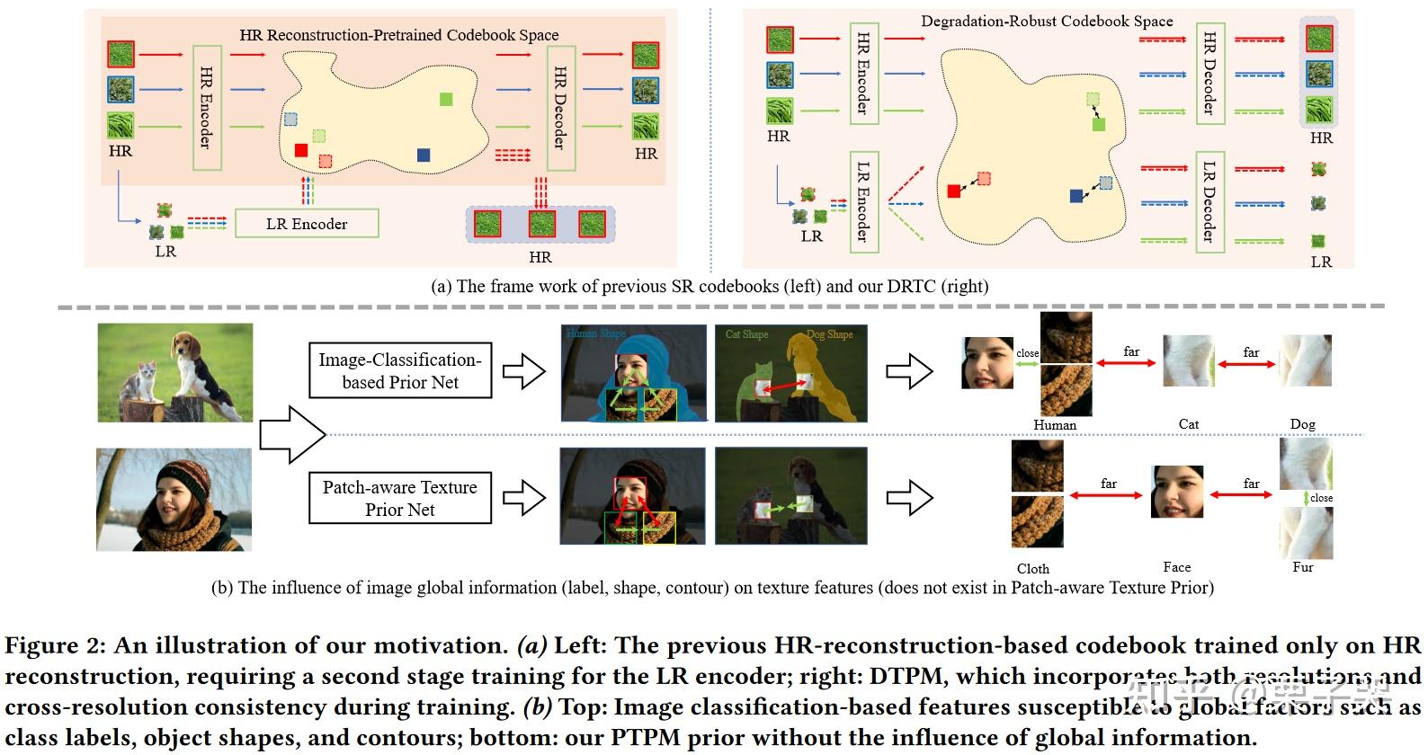 ACM MM 2023 超分辨率（Super-Resolution）论文汇总 - 知乎