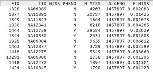 GWAS tutorial 1 - 知乎