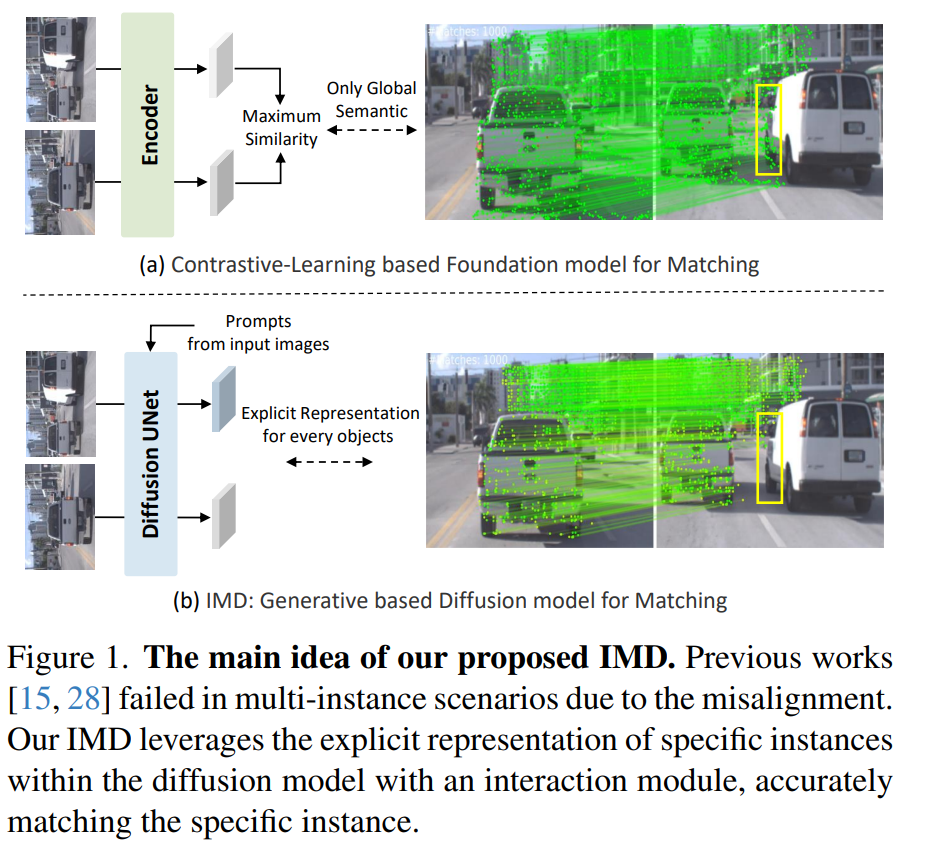 ICCV 2025 | IMD，基于扩散模型与跨图像提示的视觉基础模型特征匹配对齐框架 - 知乎