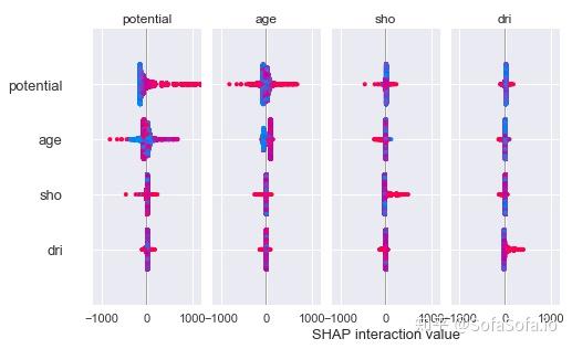 利用SHAP解释Xgboost模型 - 知乎