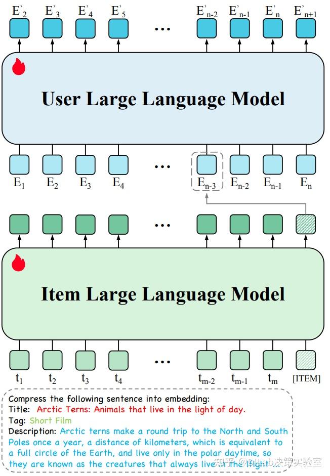 最前沿——基础模型与多模态交互（12）：大模型时代的推荐系统 - 知乎