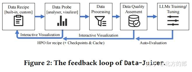 Data-Juicer：大语言模型的数据处理利器 - 知乎