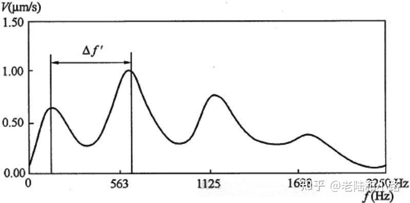 《建筑地基检测技术规范》JGJ 340-2015 - 知乎