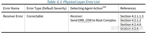 PCIe协议学习-Error Signaling and Logging - 知乎