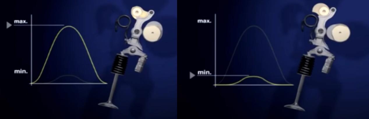 动力总成工程师探秘宝马发动机 Valvetronic 系统 - 知乎