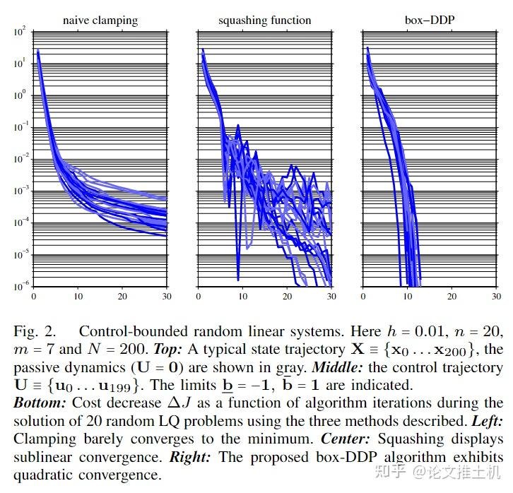 Control-Limited Differential Dynamic Programming - 知乎