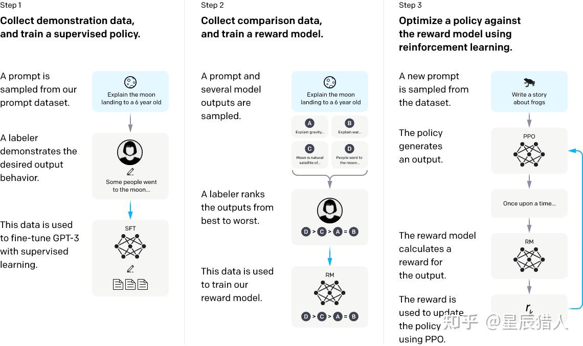 人工智能对齐（AI alignment），OpenAI 发布对齐研究工作合集 - 知乎