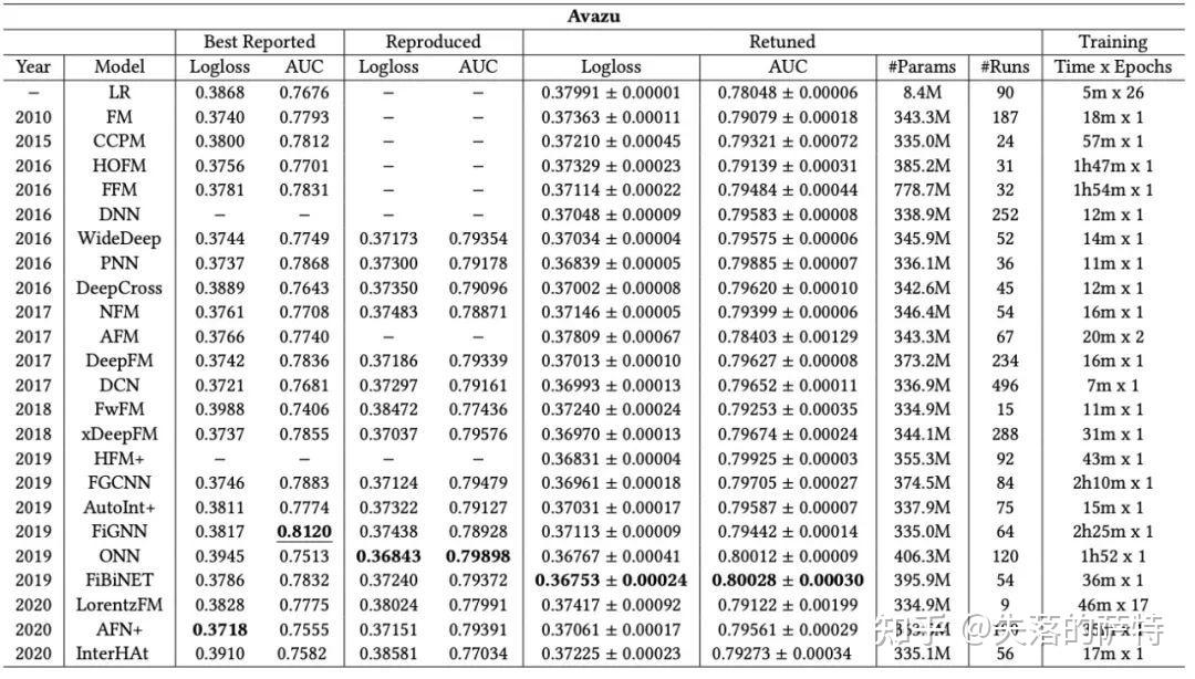 读paper--FuxiCTR - 知乎