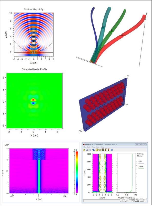 COMSOL-RSoft光电软件二十多种案例在线解析 - 知乎