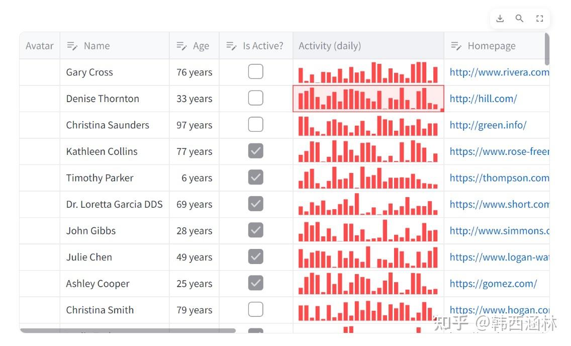 data_editor 状态管理 —— Streamlit 实践解惑系列之二 - 知乎