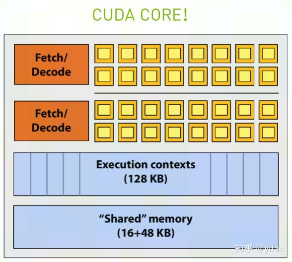 【NV-01】初识 CUDA - 知乎