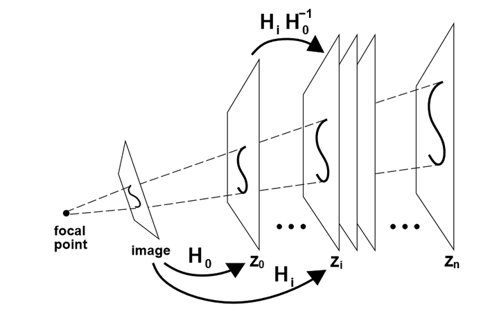 A Space-Sweep Approach toTrue Multi-Image Matching -Collins 1996 - 知乎